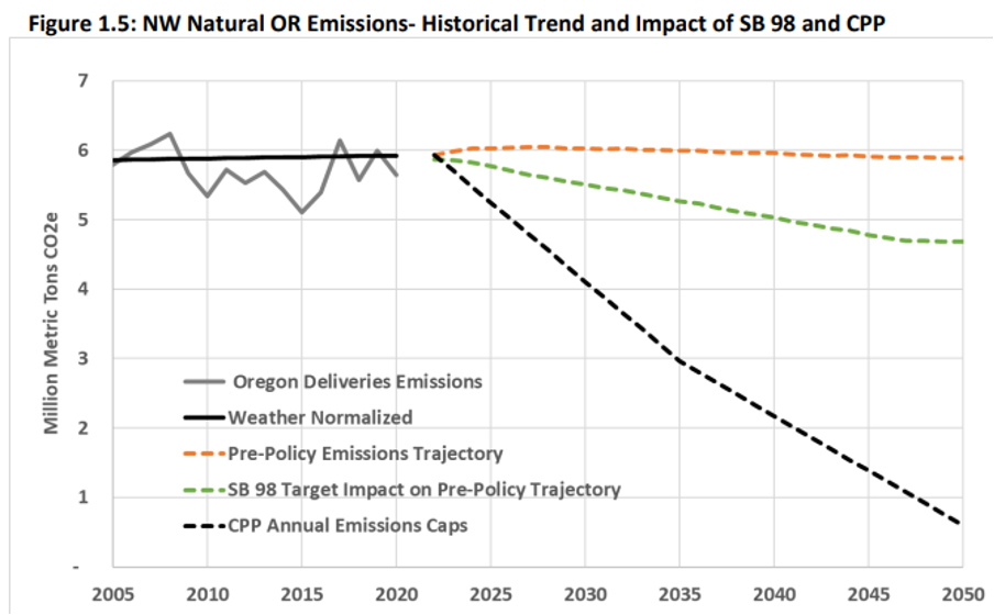 Planning for Decarbonization in the North American Gas Industry